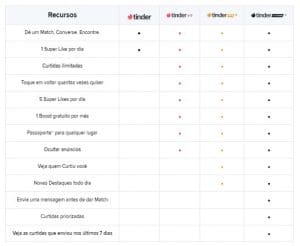 O que é Tinder? Saiba como funciona e como usar o app - Olhar Digital