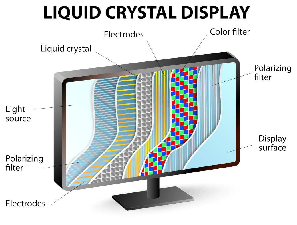 Saiba a diferença entre LCD, LED, OLED, QLED, mini LED e microLED