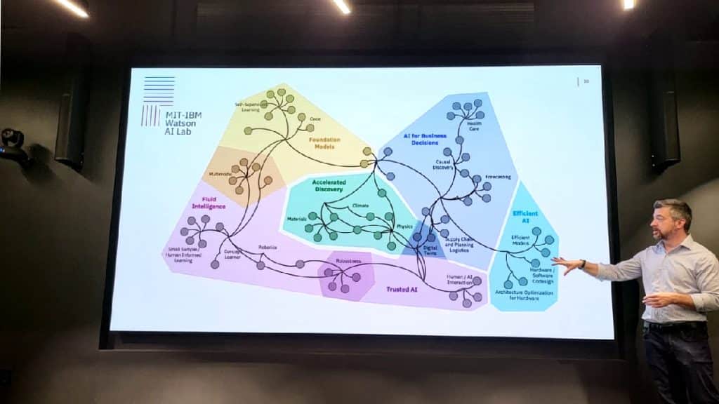 Uma visita ao laboratório MIT-IBM Watson para conhecer alguns dos seus ...