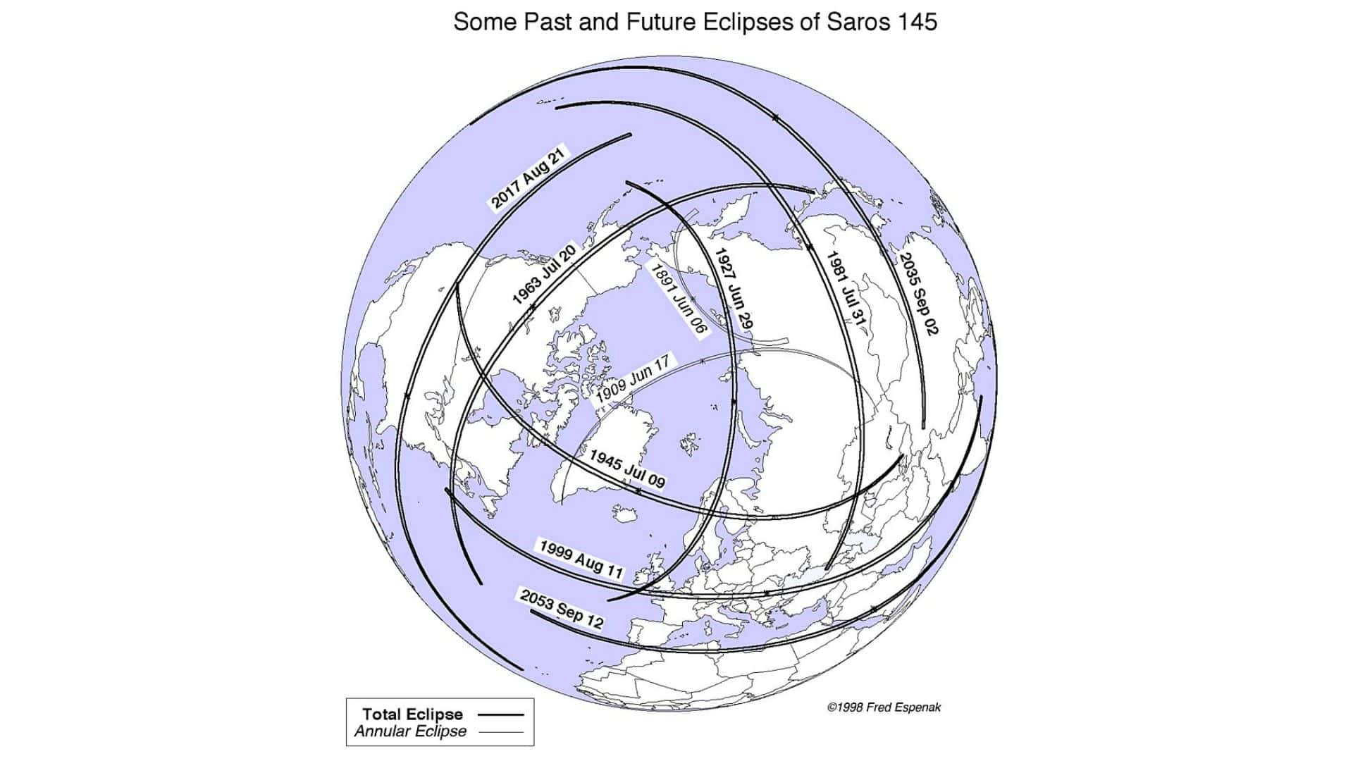 Ciclo de Saros: o que é e como ele prevê eclipses