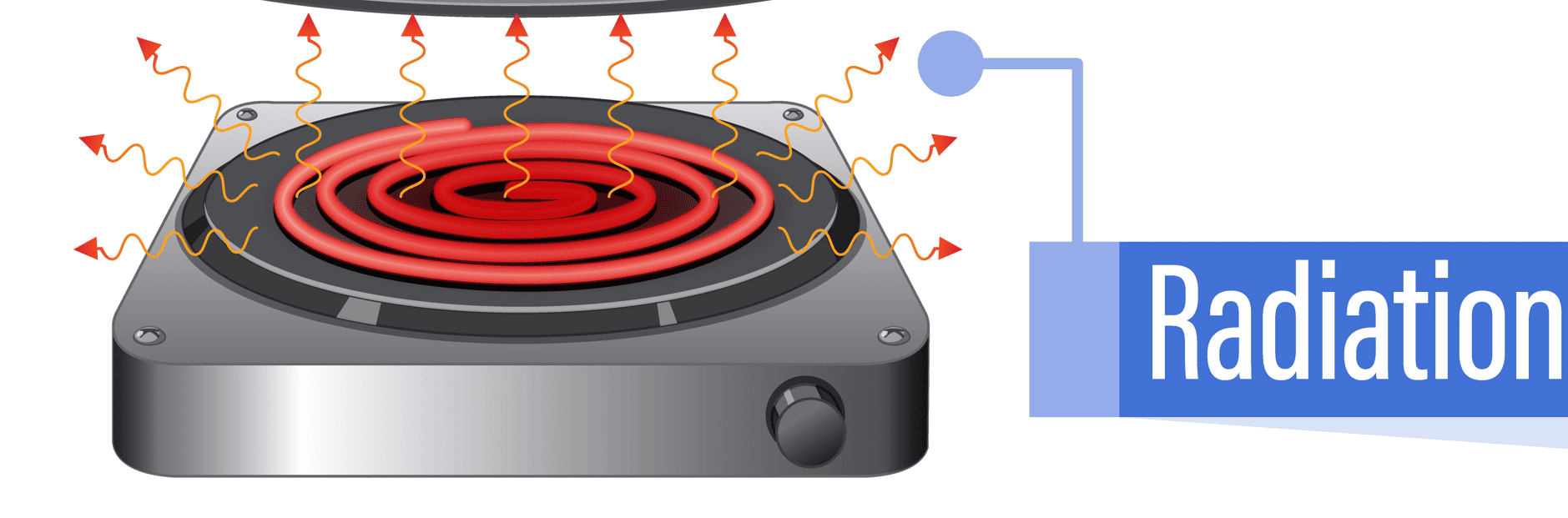 What is heat and what are the methods of transferring this energy?